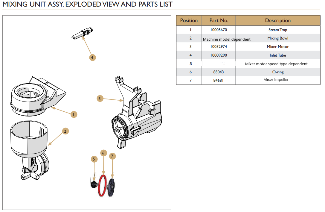Mixer Bracket Assembly