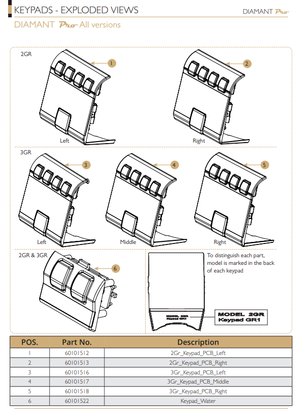 Diamant Pro Keypad Part Numbers